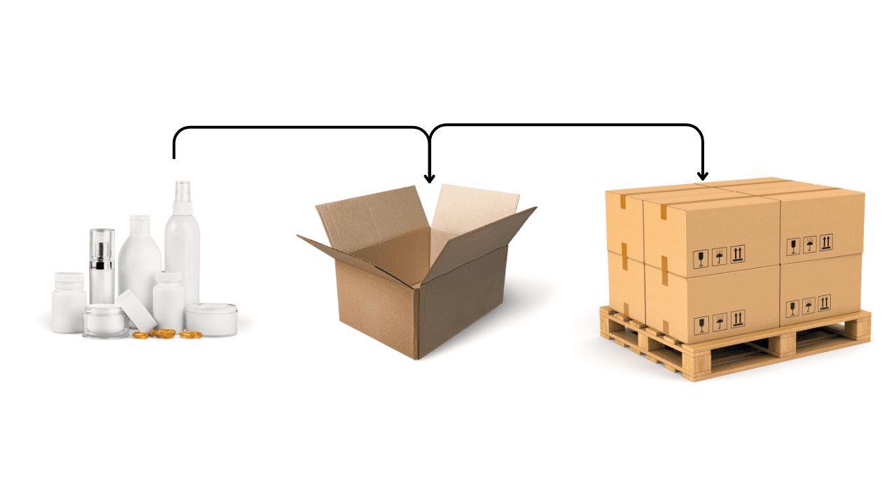 Imballaggio Primario, Secondario e Terziario | PR Imballaggi